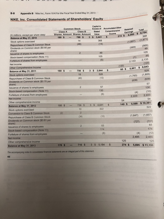 Solved Financial Statement Analysis Project For this project | Chegg.com