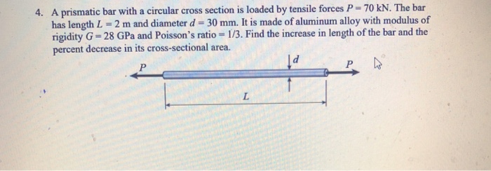 Solved 4. A prismatic bar with a circular cross section is | Chegg.com