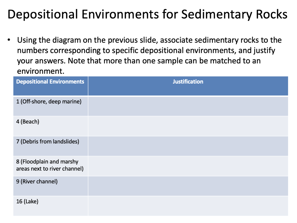 Solved Depositional Environments for Sedimentary Rocks | Chegg.com