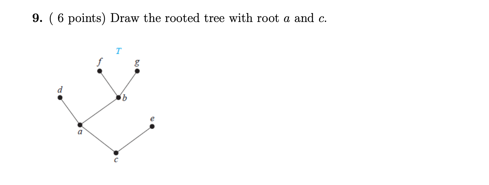 Solved 9. (6 points) Draw the rooted tree with root a and c. | Chegg.com