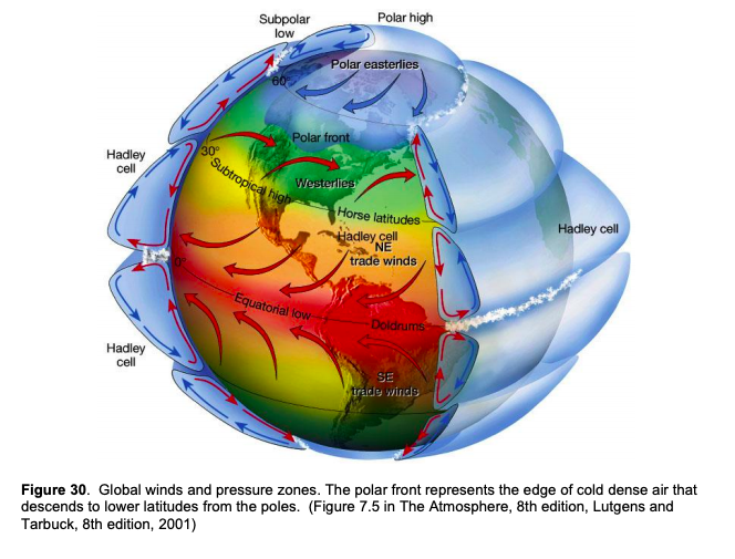 Solved Subpolar low Polar high Polar easterlies Polar front | Chegg.com