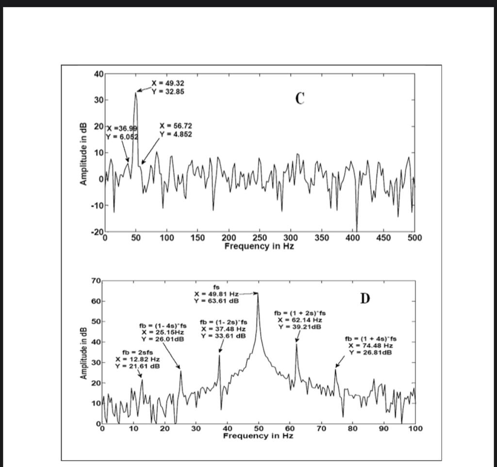 Solved 1.2 Examine the result of the vibration analysis | Chegg.com