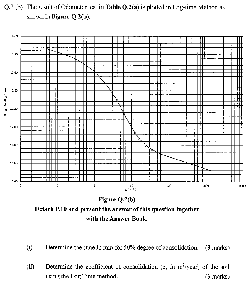 Solved Q.2 (b) The result of Odometer test in Table Q.2(a) | Chegg.com Solved Q.2 (b) The result of Odometer test in Table Q.2(a) | Chegg.com