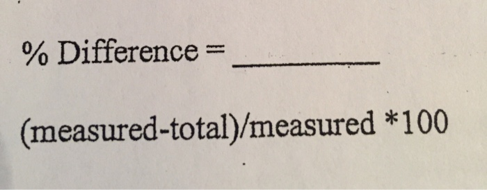 Solved % Difference measured-total)/measured *100 Measüred | Chegg.com