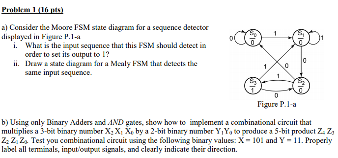 Solved Problem 1 (16 pts) a) Consider the Moore FSM state | Chegg.com