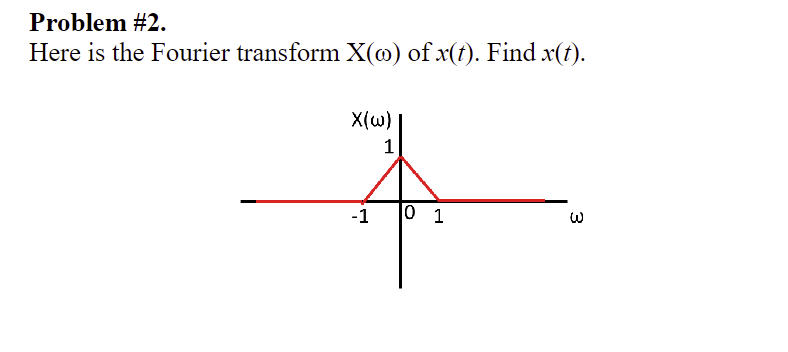 Solved Here is the Fourier transform X(\omega ) ﻿of x(t). | Chegg.com