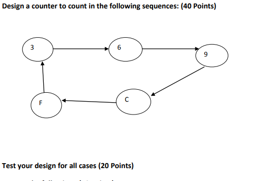 Solved Design a counter to count in the following sequences: | Chegg.com