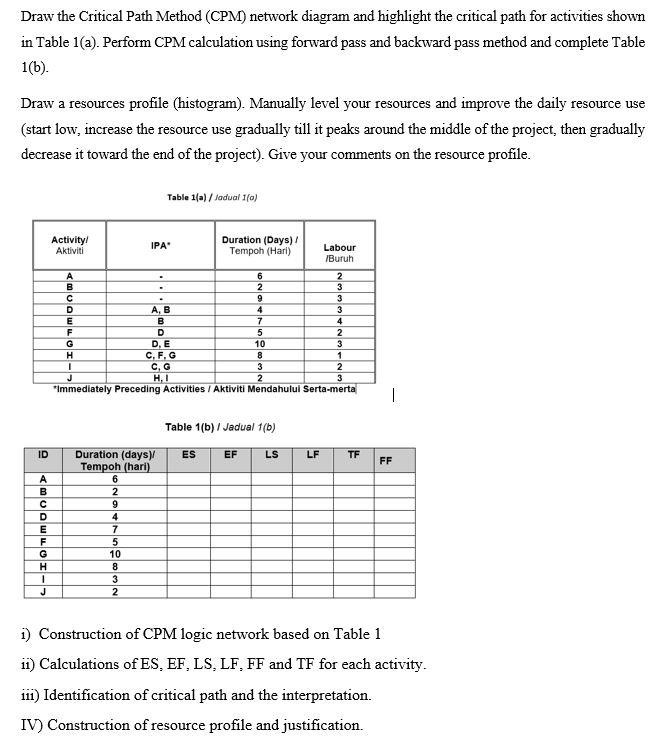 Solved Draw the Critical Path Method (CPM) network diagram | Chegg.com