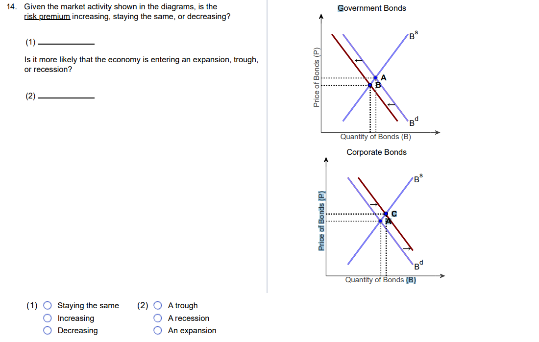 14. Given the market activity shown in the diagrams, | Chegg.com
