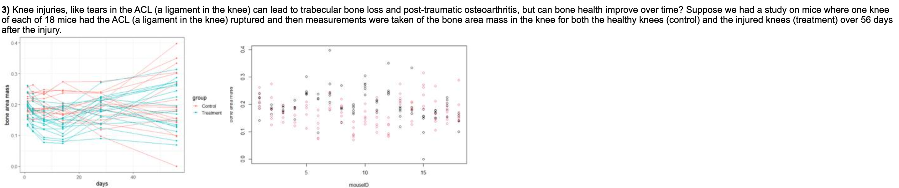 (a) Based on the description of the study, suggest | Chegg.com