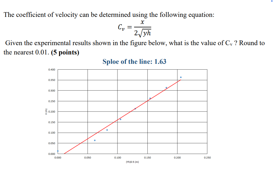 Solved The coefficient of velocity can be determined using | Chegg.com