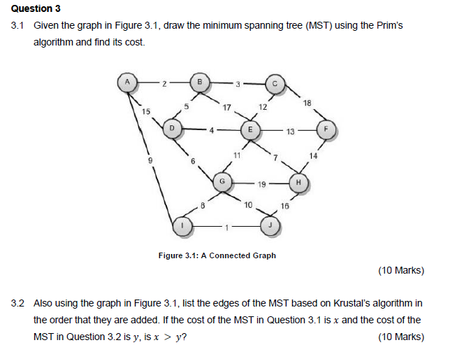 Solved Question 3 3.1 Given the graph in Figure 3.1, draw | Chegg.com
