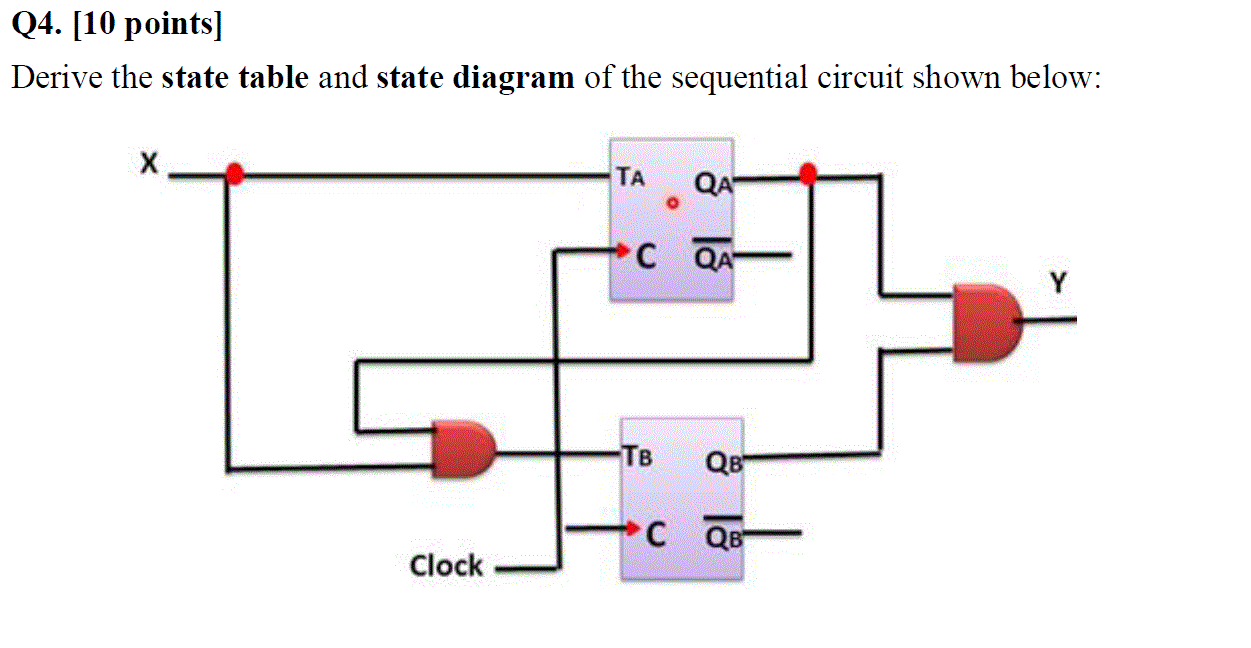 Solved Q4. [10 points) Derive the state table and state | Chegg.com