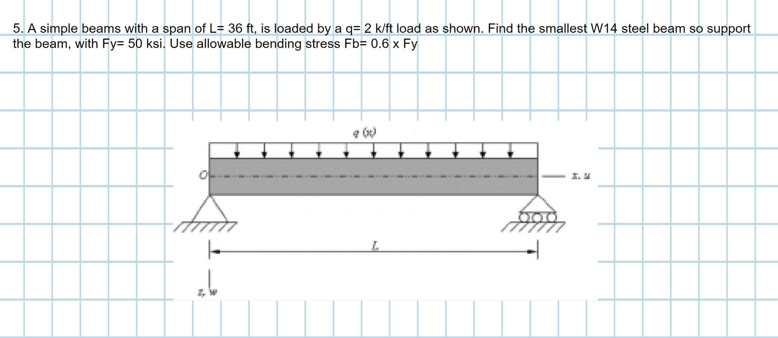 5. A simple beams with a span of \\( L=36 | Chegg.com