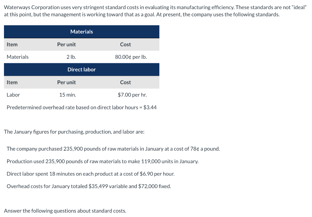 Solved (a)What is the materials price variance? (b)What is | Chegg.com Solved (a)What is the materials price variance? (b)What is | Chegg.com
