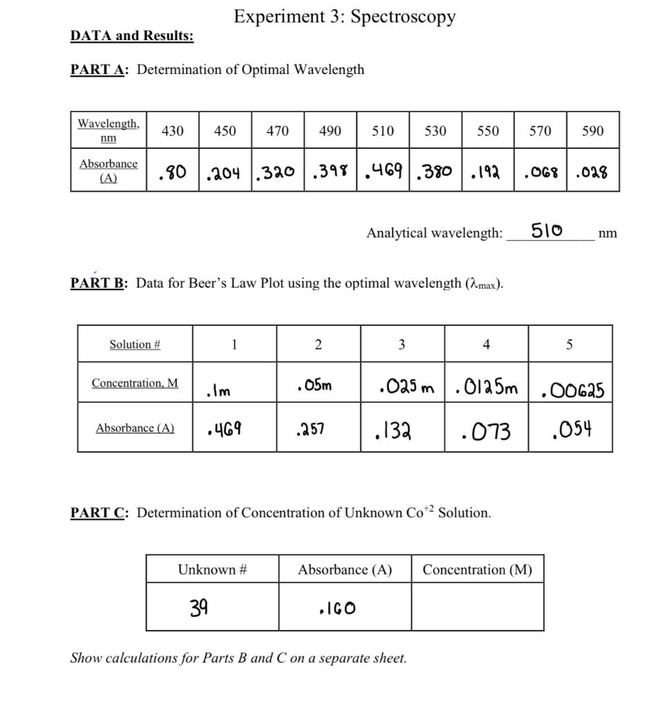 Solved Part A Determination Of Optimal Wavelength 