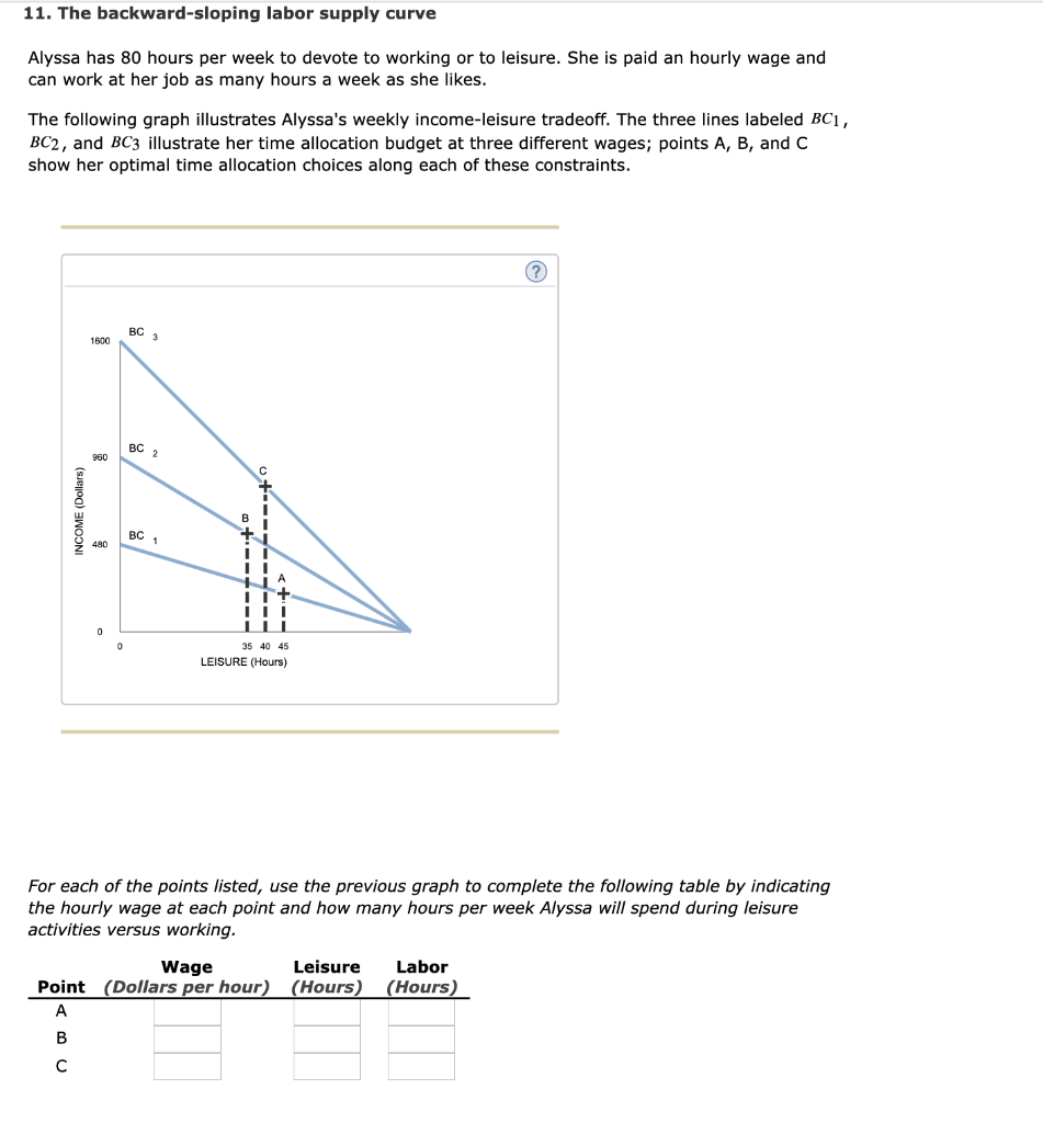 Solved 11. The backward-sloping labor supply curve Alyssa | Chegg.com