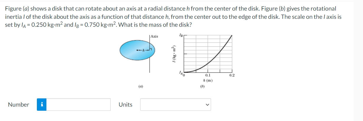 Solved Figure (a) shows a disk that can rotate about an axis | Chegg.com