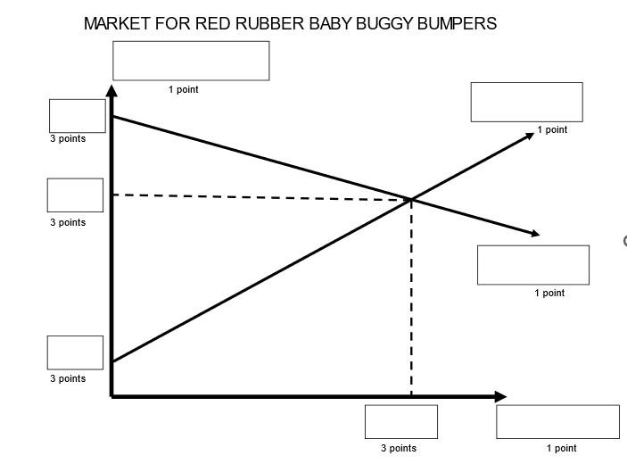 Solved Given: Economic demand and supply => QD = | Chegg.com