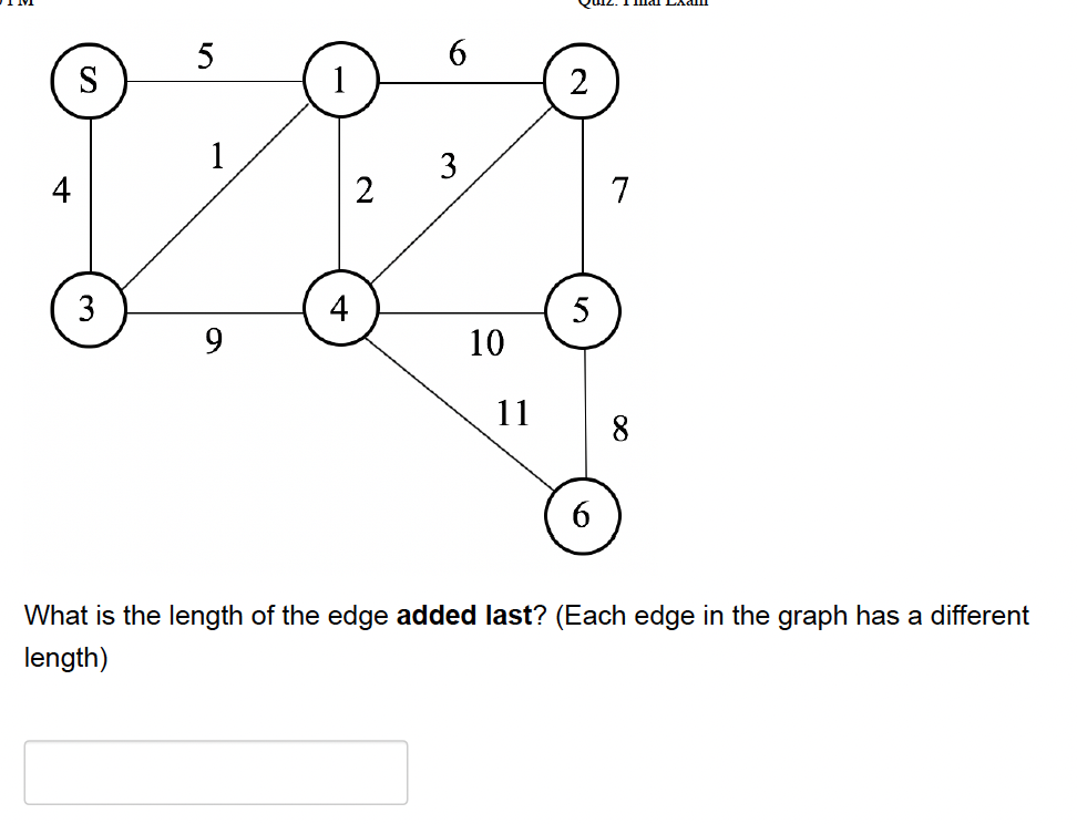 Solved 44. Given the following weighted undirected graph use | Chegg.com
