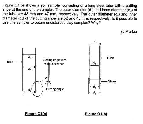 Solved Figure Q1(a) shows a soil sampler, consisting of a | Chegg.com