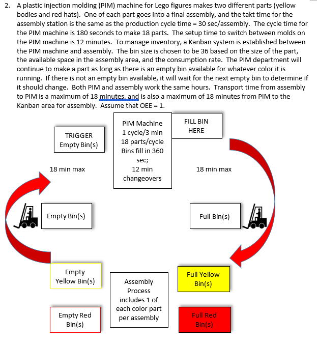2. A plastic injection molding (PIM) machine for Lego | Chegg.com