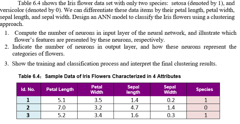 Solved Table 6.4 shows the Iris flower data set with only | Chegg.com