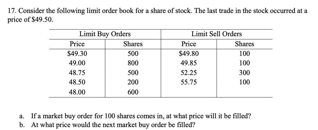Solved 17. Consider the following limit order book for a | Chegg.com