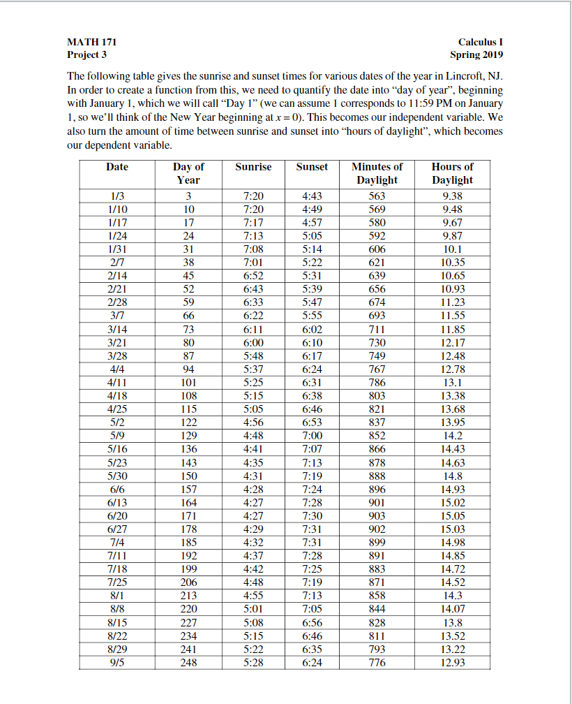 help, please. MATH 171 Calculus I Project 3 Spring | Chegg.com