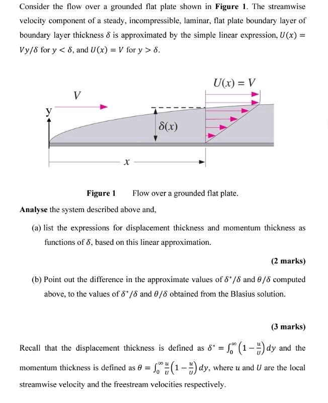 Solved Consider the flow over a grounded flat plate shown in | Chegg.com