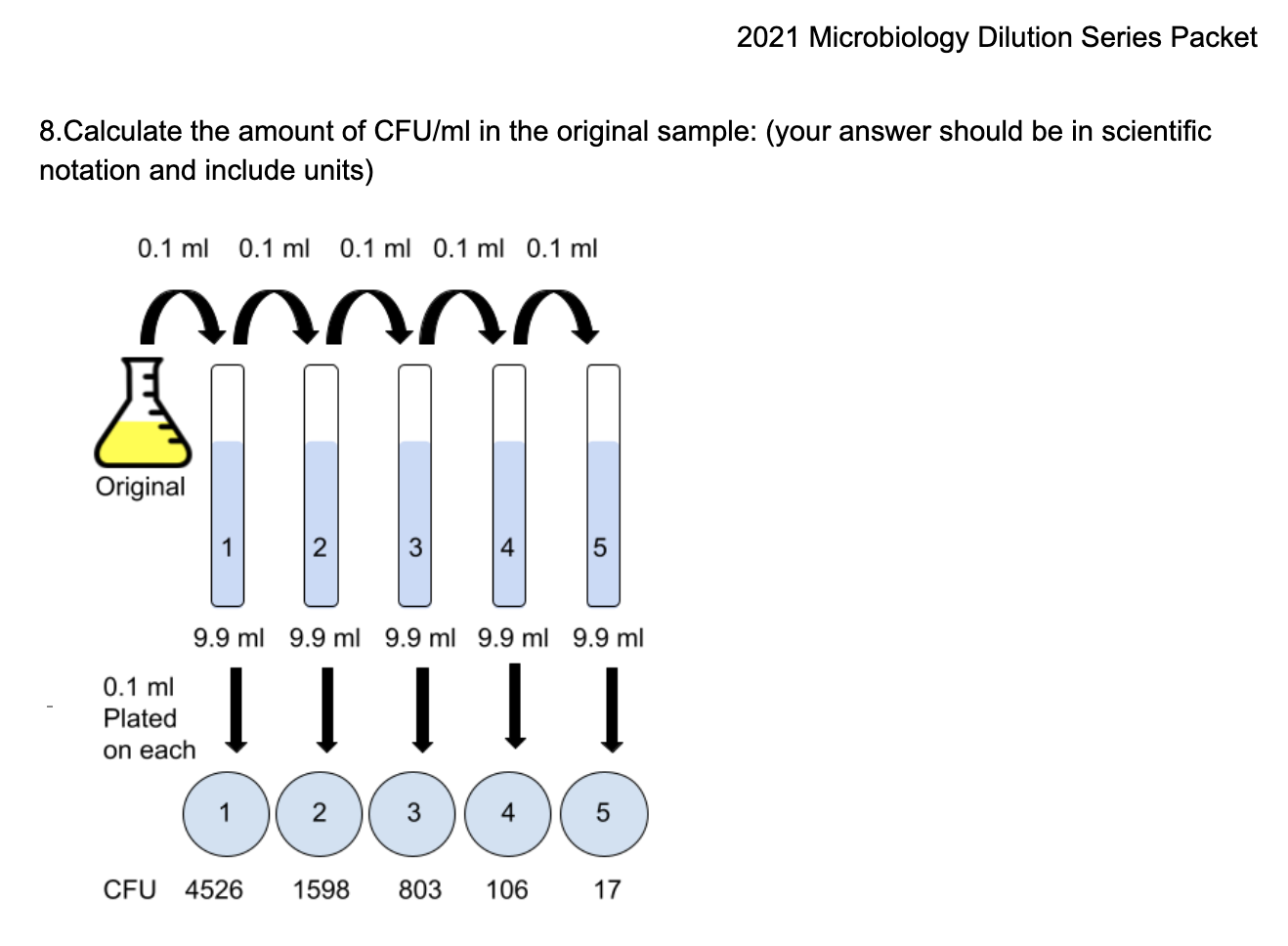 Solved 2. 1 ml 1 ml 1 ml 1 ml 1 ml an A. B. Original C. | Chegg.com