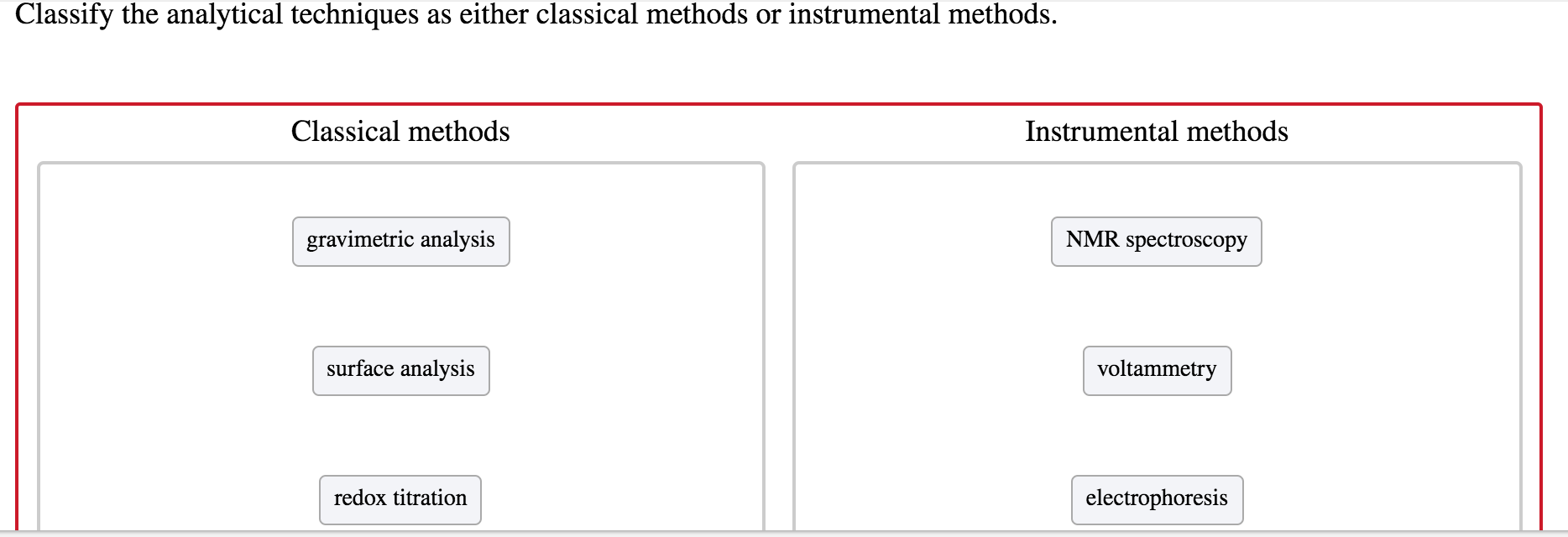 Solved Classify the analytical techniques as either | Chegg.com
