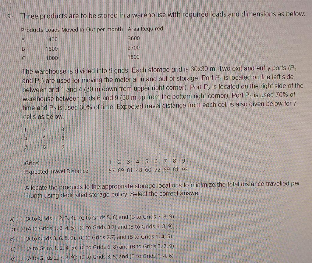 Solved 9. Three products are to be stored in a warehouse | Chegg.com