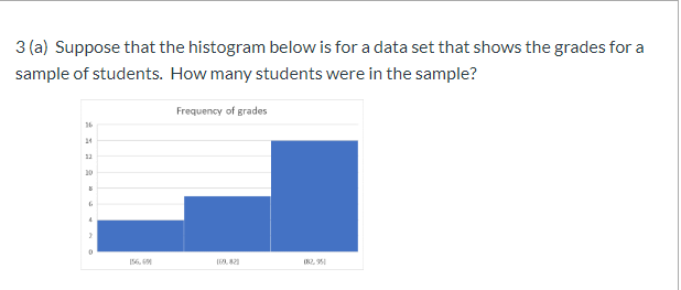 Solved (b) For the histogram shown in 3(a), what fraction | Chegg.com