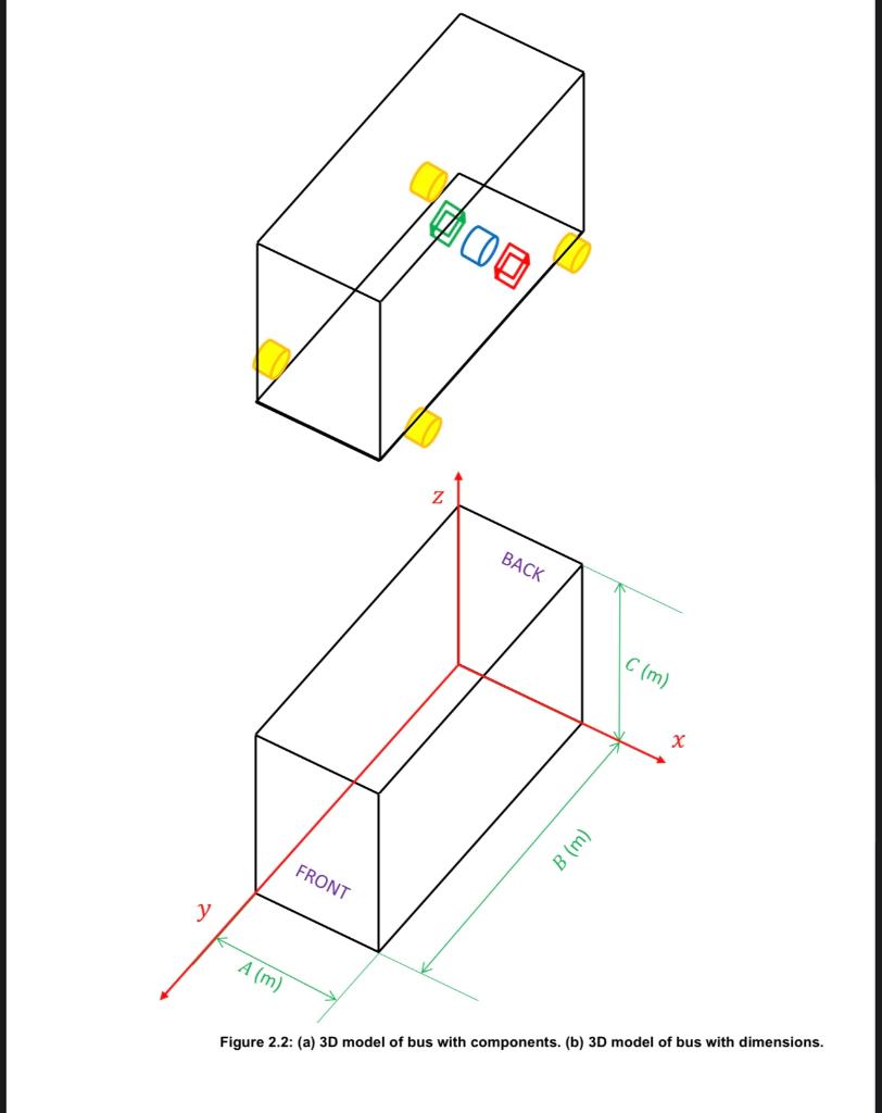 Problem B: Stable design of an auto-bus An auto-bus | Chegg.com