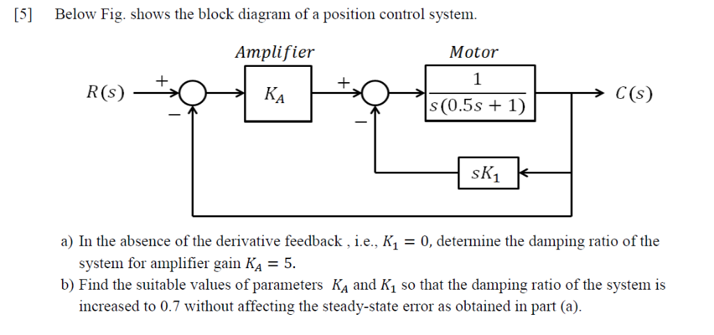 Solved Below Fig. shows the block diagram of a position | Chegg.com