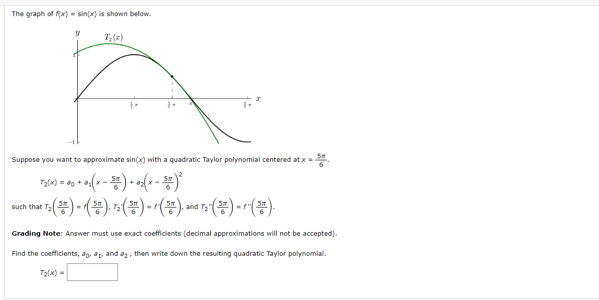 Solved The graph of f(x) = sin(x) is shown below. Y T.(2) | Chegg.com
