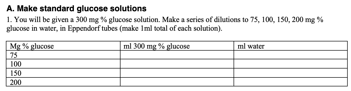 Solved A. Make standard glucose solutions 1. You will be | Chegg.com