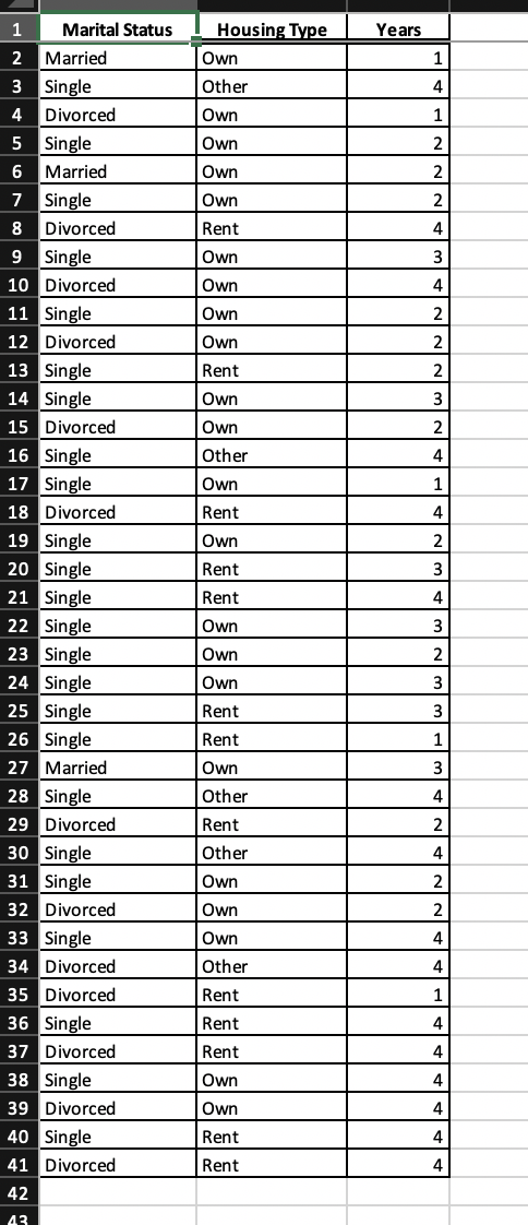 Solved Use a PivotTable to construct a cross-tabulation for | Chegg.com