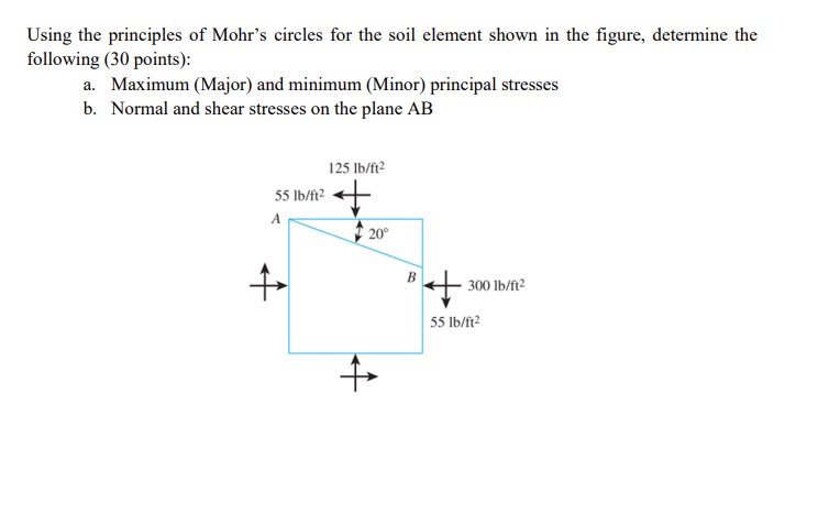 Solved Using the principles of Mohr's circles for the soil | Chegg.com