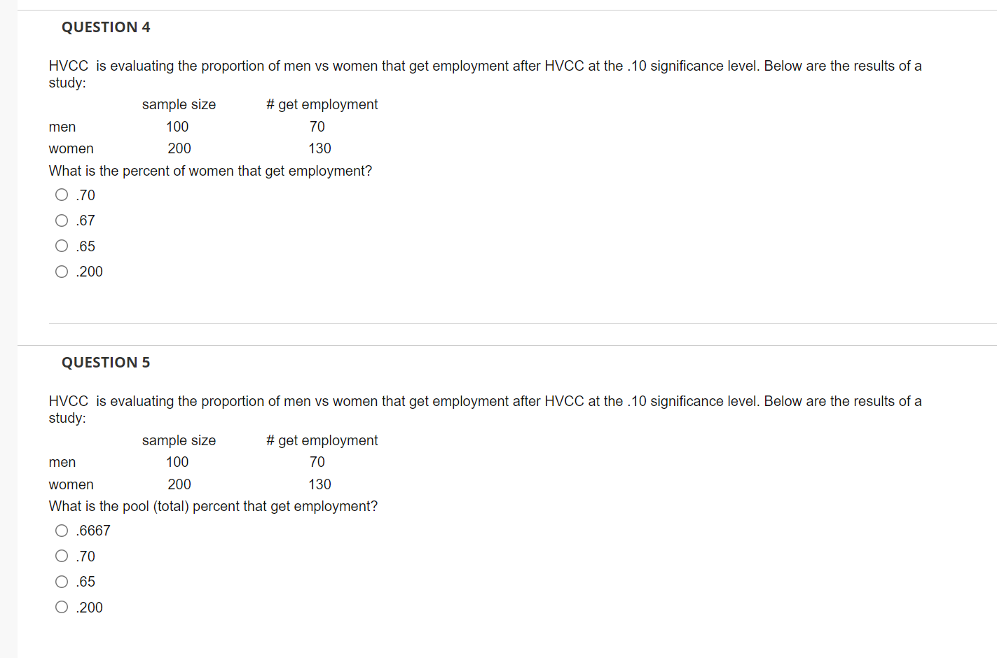 Solved QUESTION 4 men HVCC is evaluating the proportion of | Chegg.com