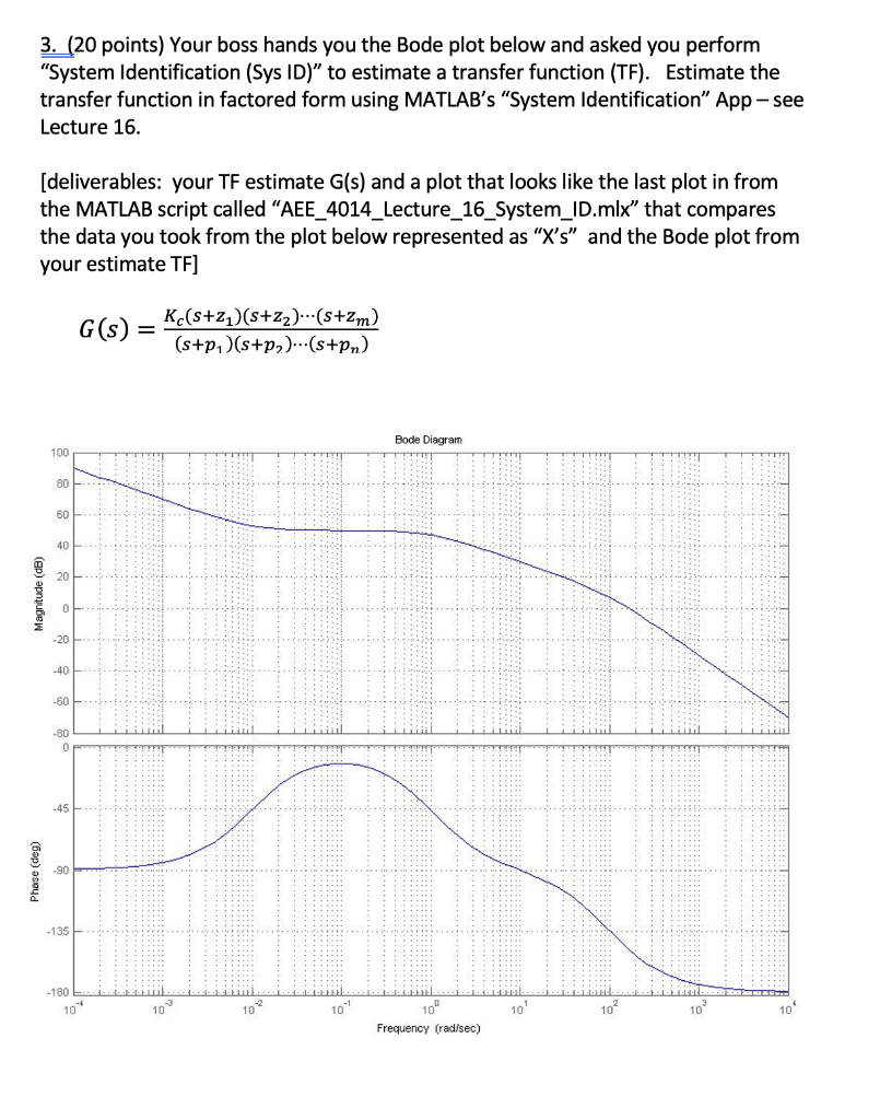 Solved 3. ( 20 points) Your boss hands you the Bode plot | Chegg.com