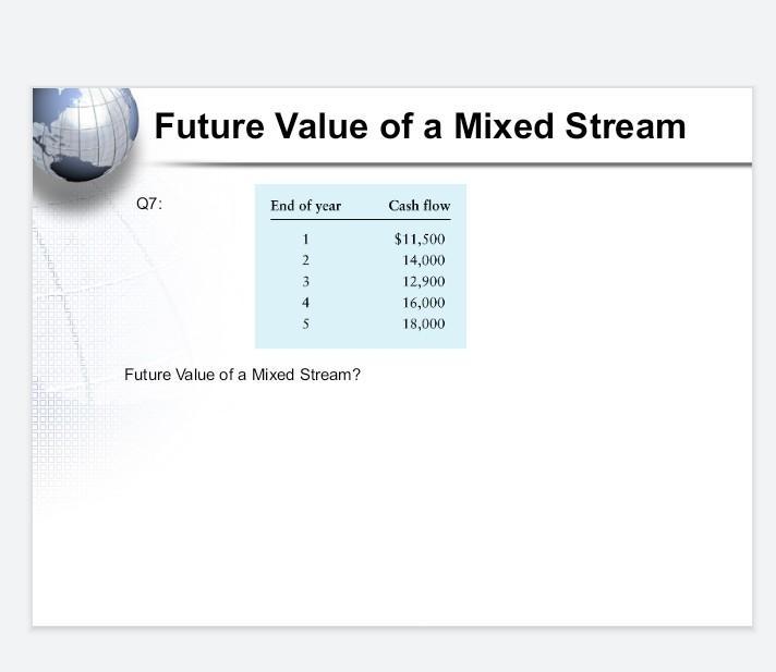Solved Future Value of a Mixed Stream Q7: End of year Cash | Chegg.com
