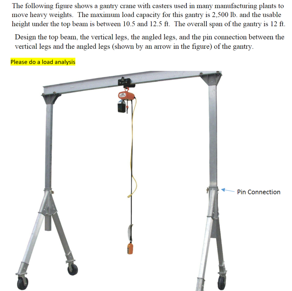 Solved The following figure shows a gantry crane with | Chegg.com