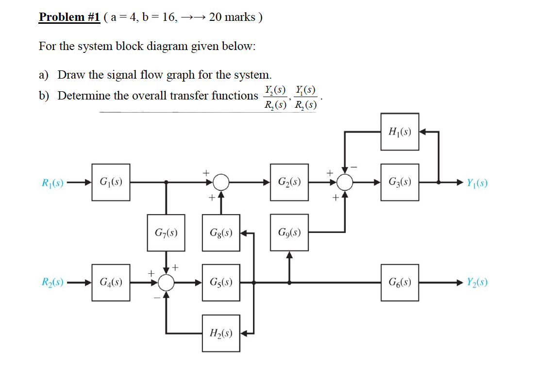 Solved Problem #1 (a=4, b = 16, →→ 20 marks ) For the system | Chegg.com