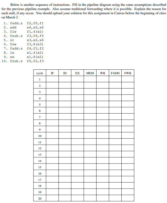 Solved Below is a sequence of RISC-V instructions. The | Chegg.com