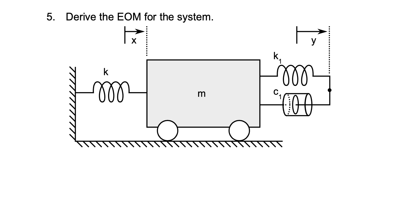 Solved 5. Derive the EOM for the system. | Chegg.com