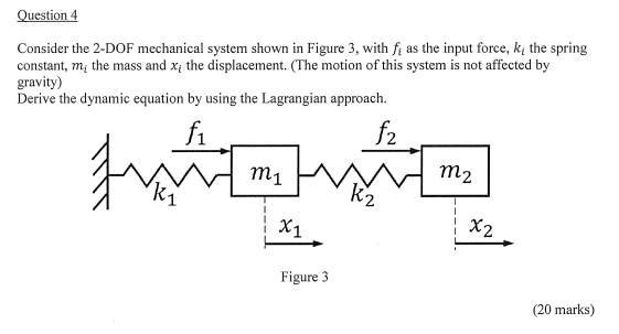 Solved Consider the 2-DOF mechanical system shown in Figure | Chegg.com