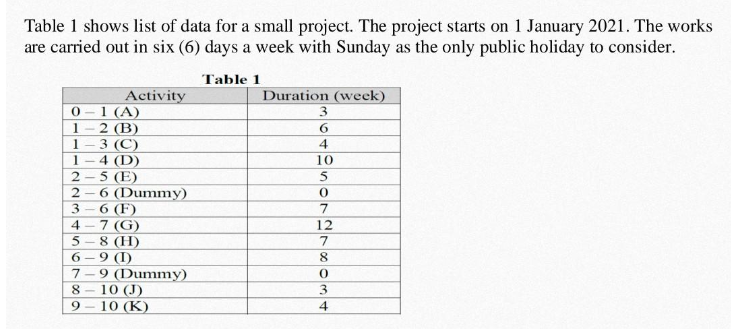 Solved 1) Based on the information given in table 1, develop | Chegg.com