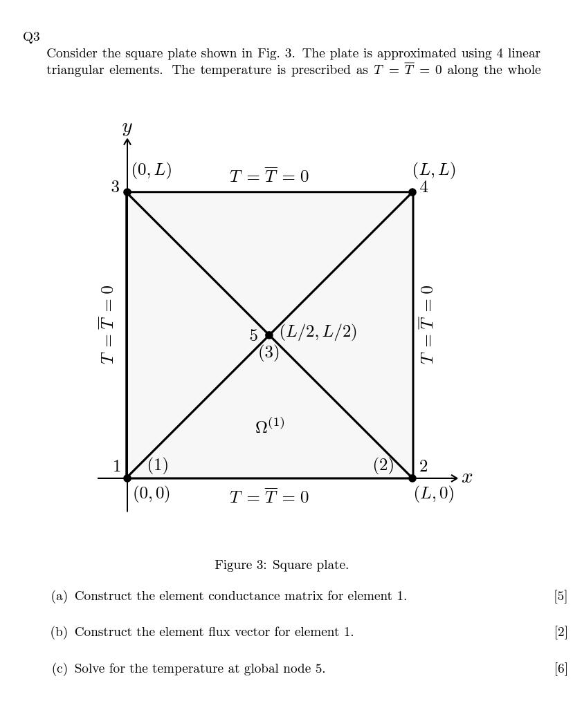 Q3 Consider the square plate shown in Fig. 3. The | Chegg.com